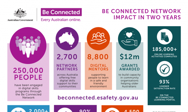 Supporting the Be Connected Network | Good Things Foundation