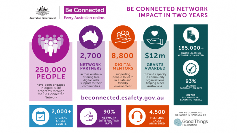 Be Connected Network turns 2 | Good Things Foundation