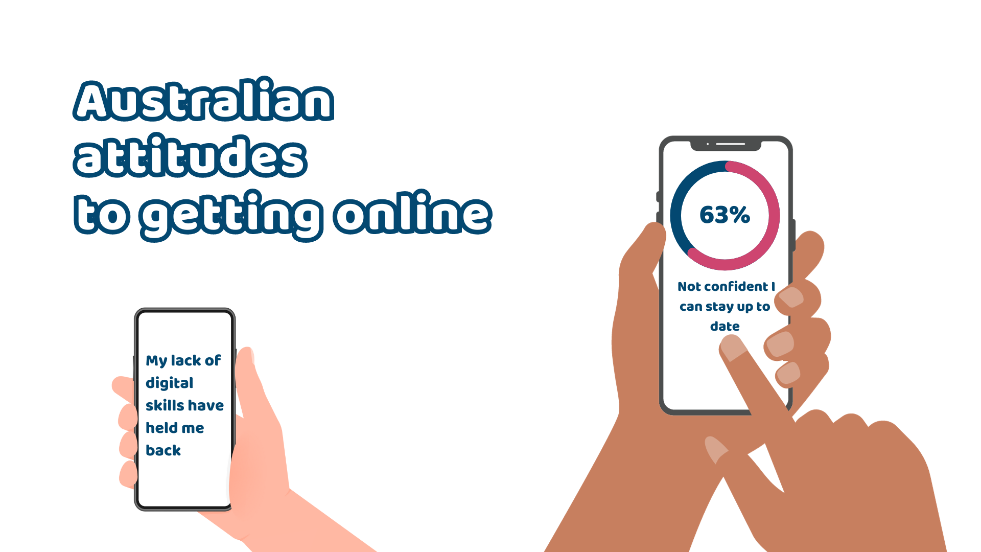 Report: Australian attitudes to getting online | Good Things Foundation