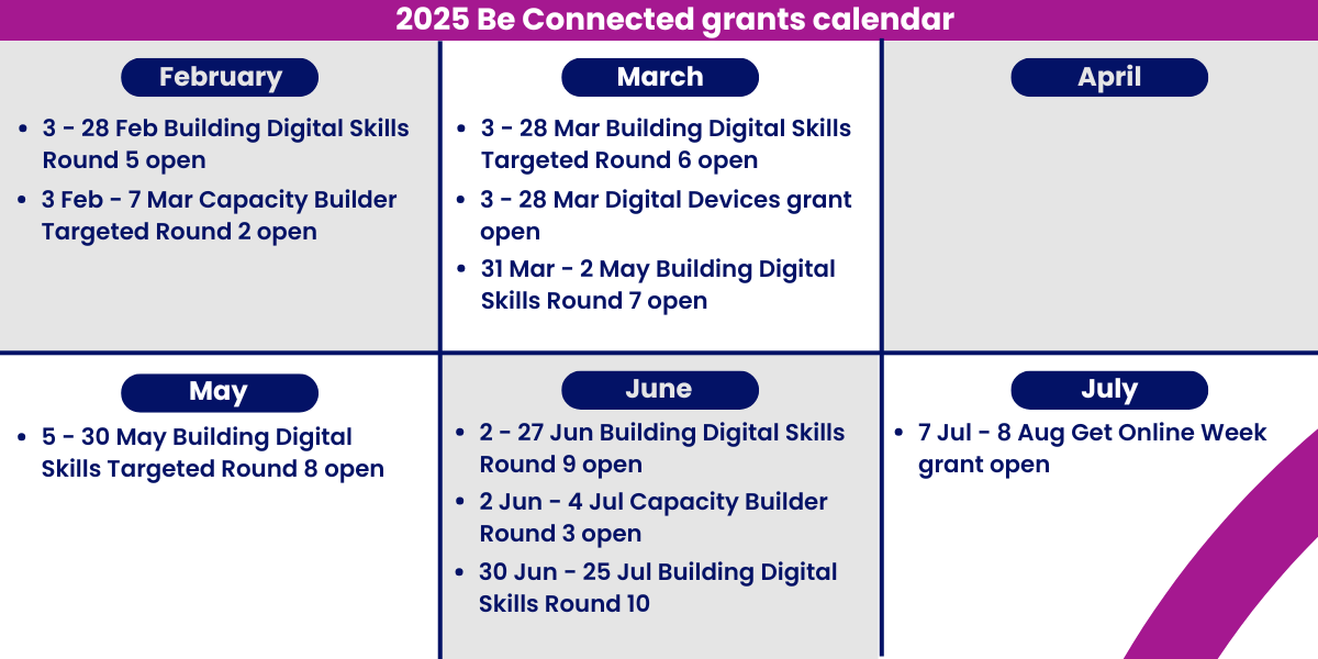Be Connected | Good Things Foundation