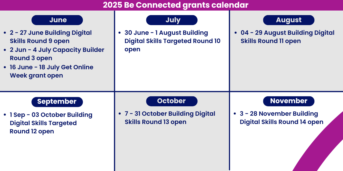 Be Connected | Good Things Foundation